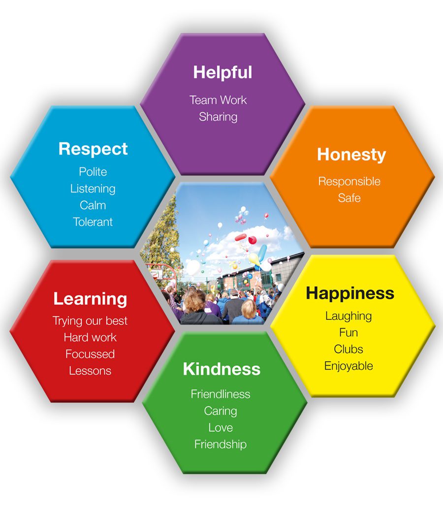 Our Values - Charlton Park Academy