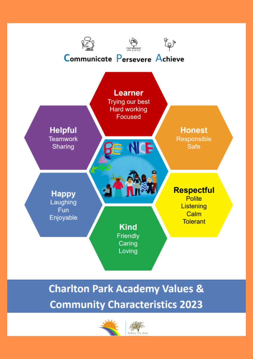 Our Values - Charlton Park Academy